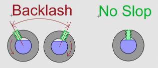 What is Backlash? | FlashCut CNC