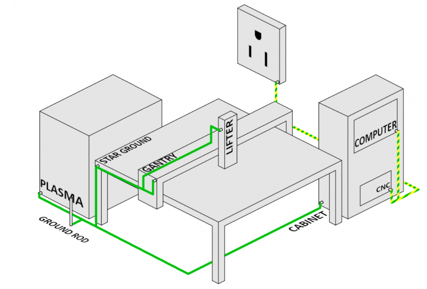 Grounding best practices | FlashCut CNC
