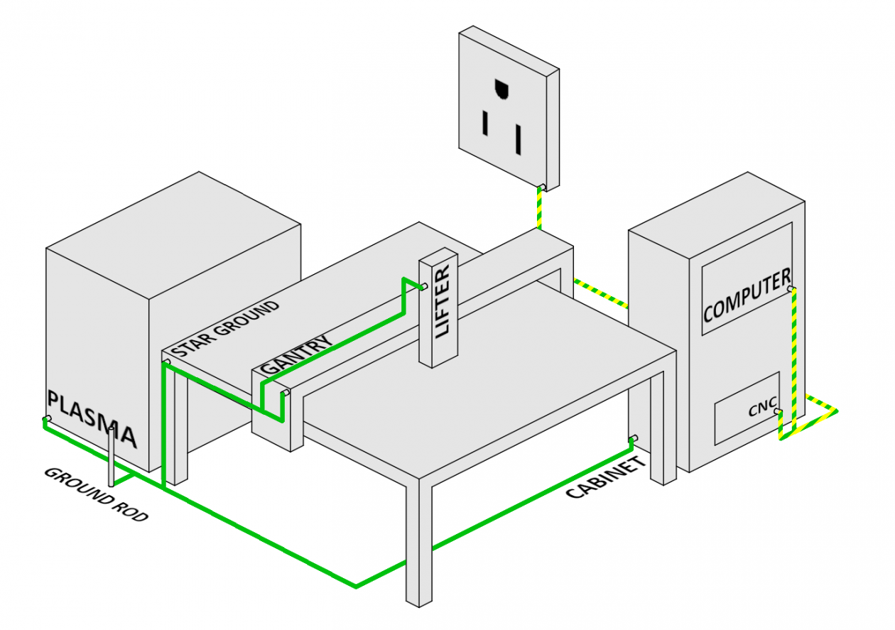 Grounding best practices | FlashCut CNC