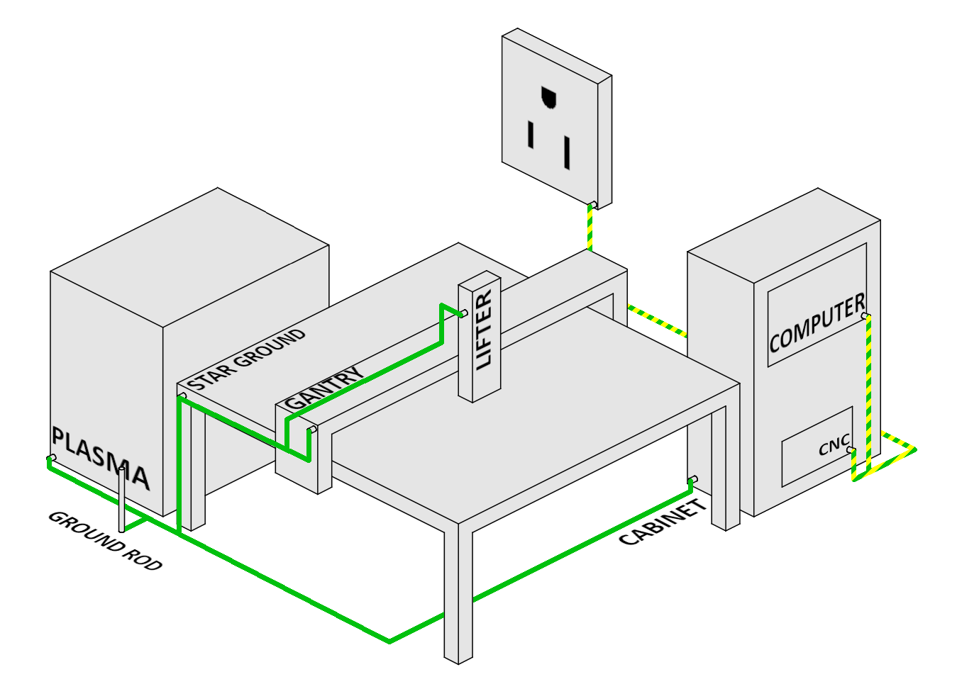 Grounding best practices | FlashCut CNC