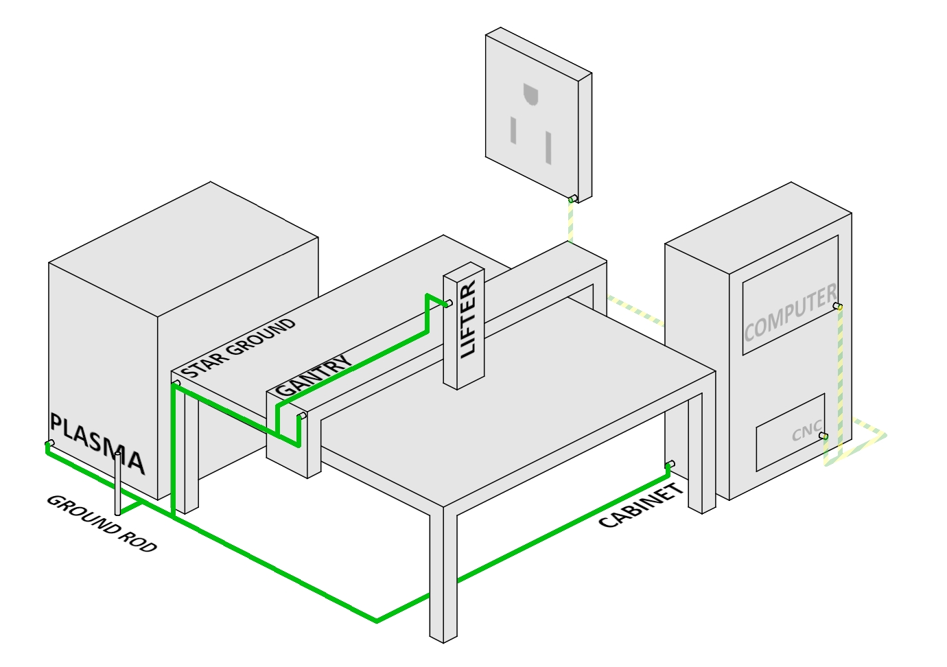 Grounding best practices | FlashCut CNC