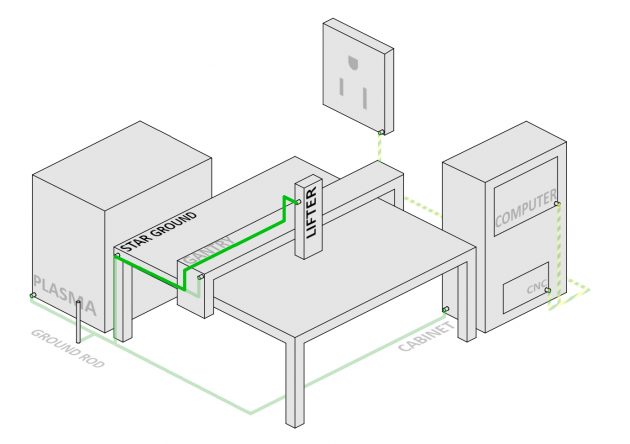 Grounding best practices | FlashCut CNC