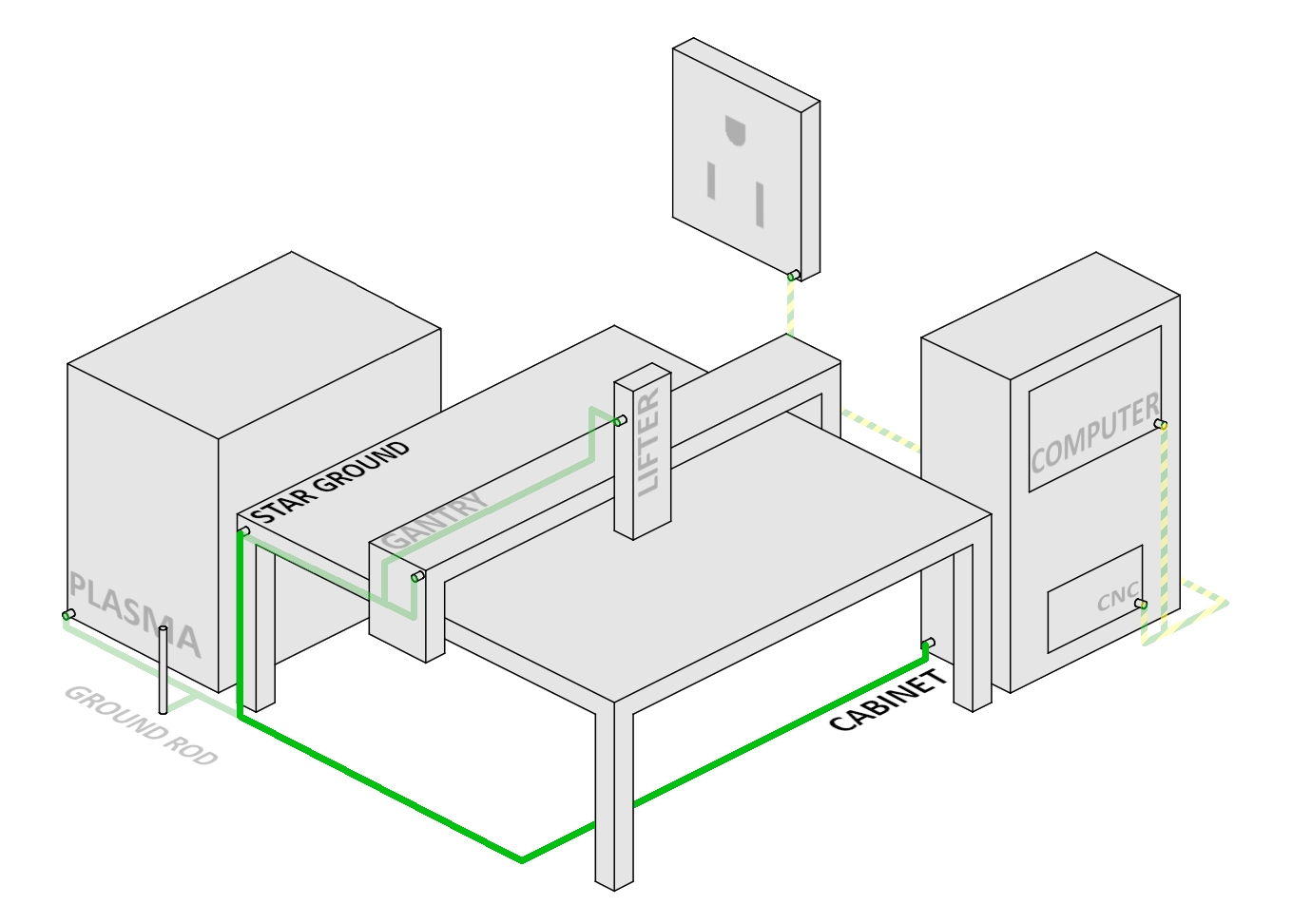 Grounding best practices | FlashCut CNC