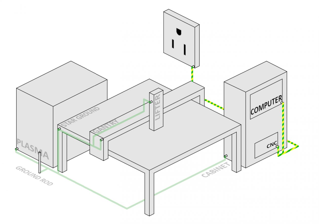 Grounding best practices | FlashCut CNC