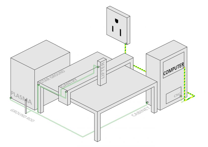 Grounding best practices | FlashCut CNC