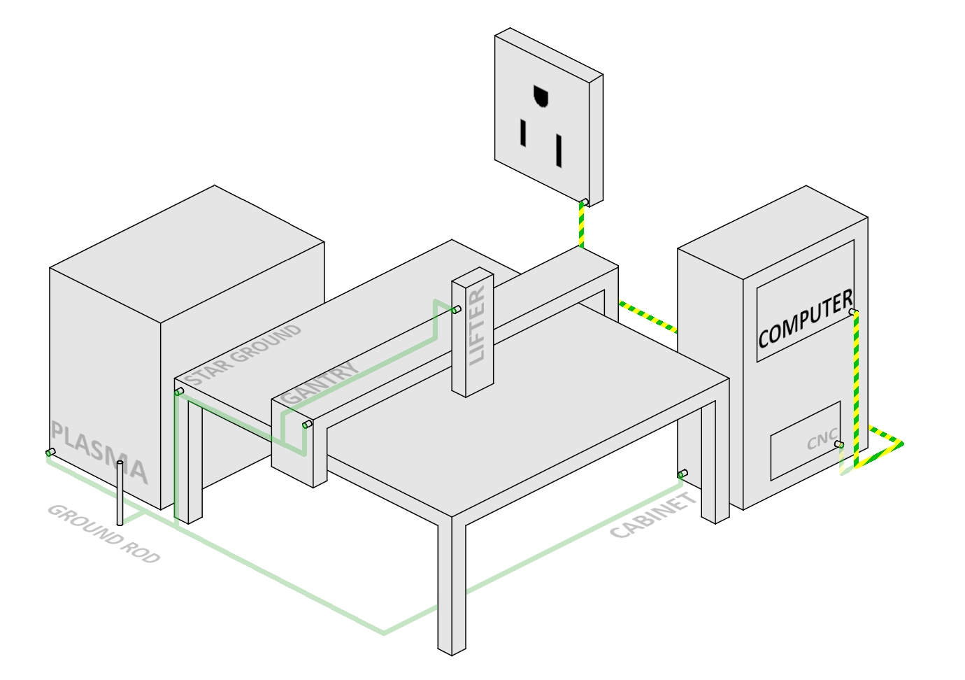 Grounding best practices | FlashCut CNC