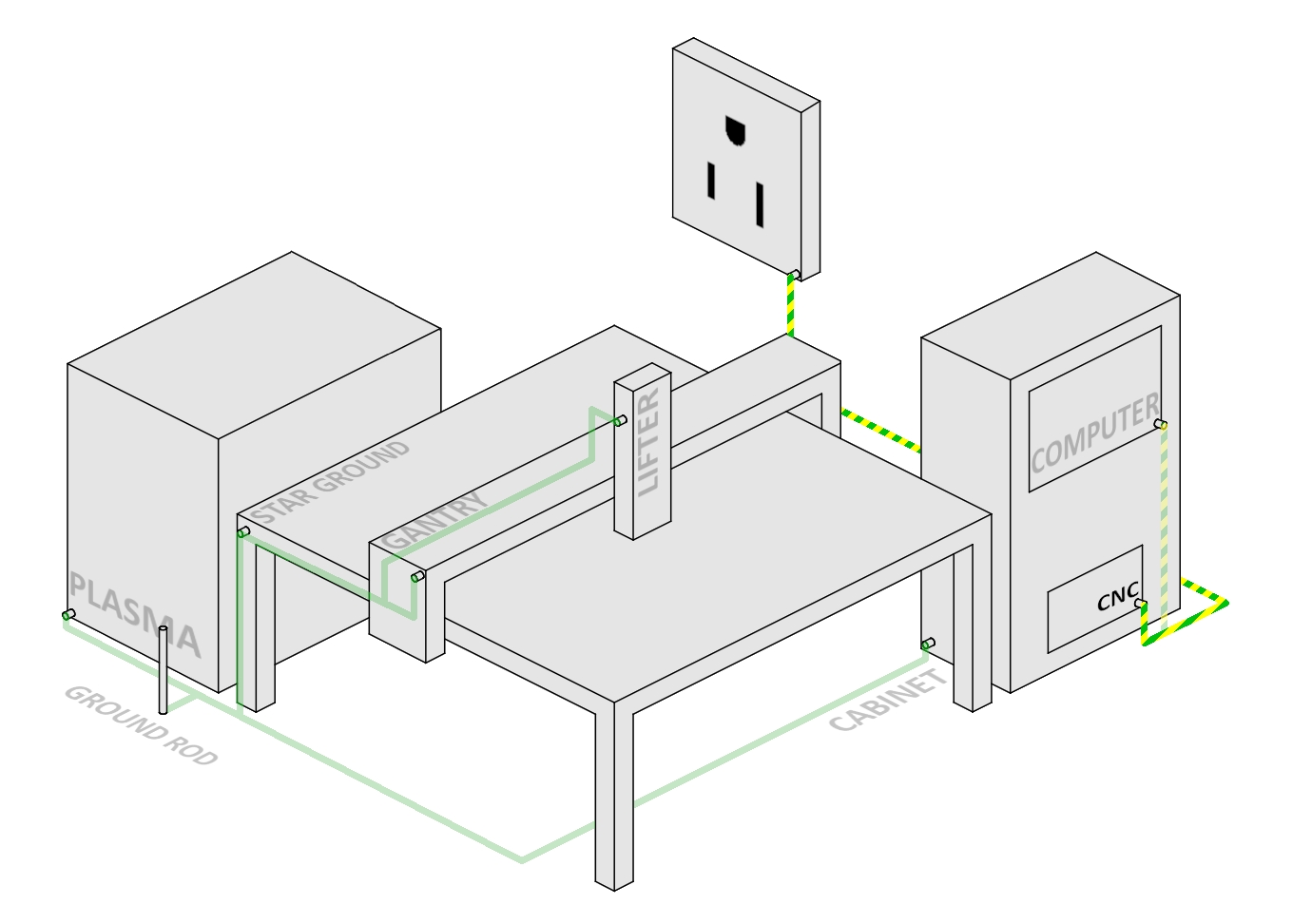Grounding best practices | FlashCut CNC