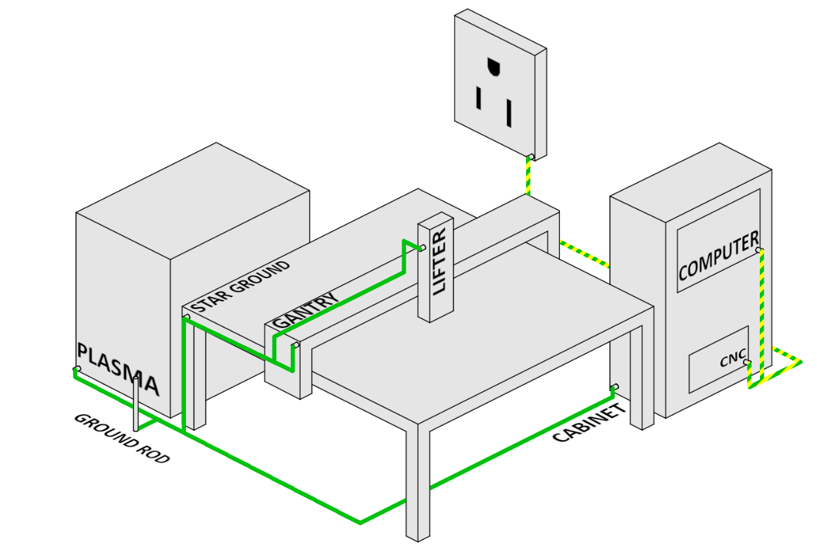 Grounding best practices | FlashCut CNC